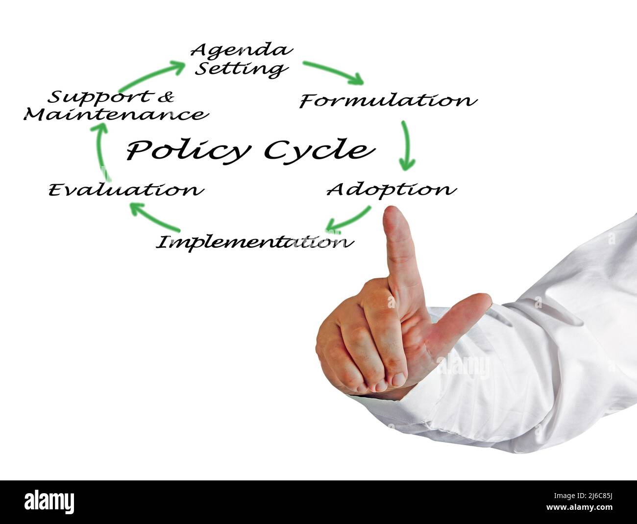 Six Components of Policy Cycle Stock Photo - Alamy