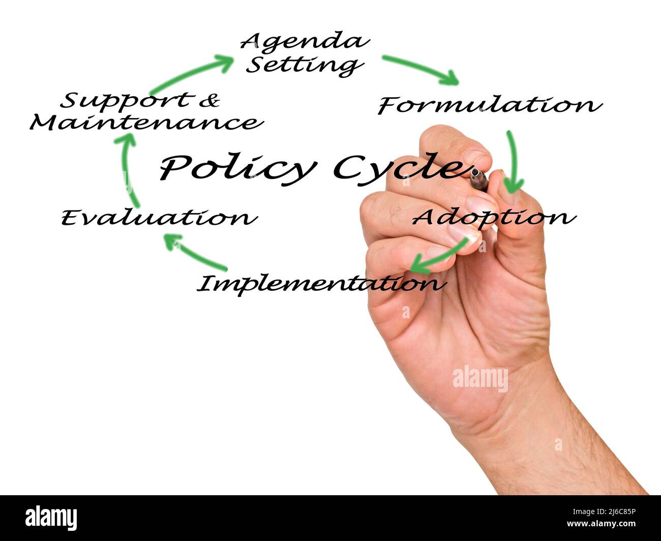 Six Components of Policy Cycle Stock Photo - Alamy