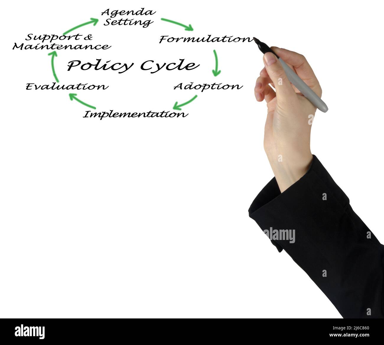 Six Components of Policy Cycle Stock Photo - Alamy