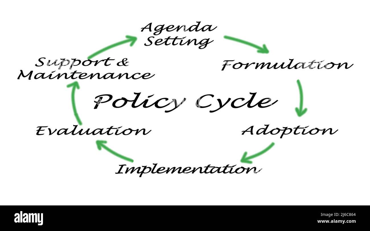Six Components of Policy Cycle Stock Photo - Alamy