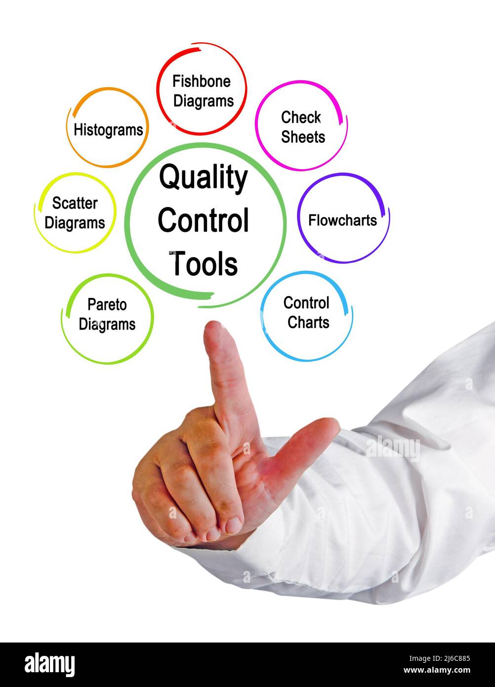 Seven Tools for Quality Control Stock Photo - Alamy