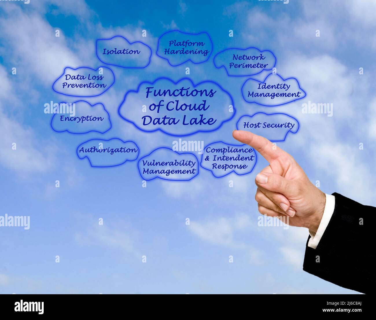 Functions of Cloud Data Lake Stock Photo - Alamy