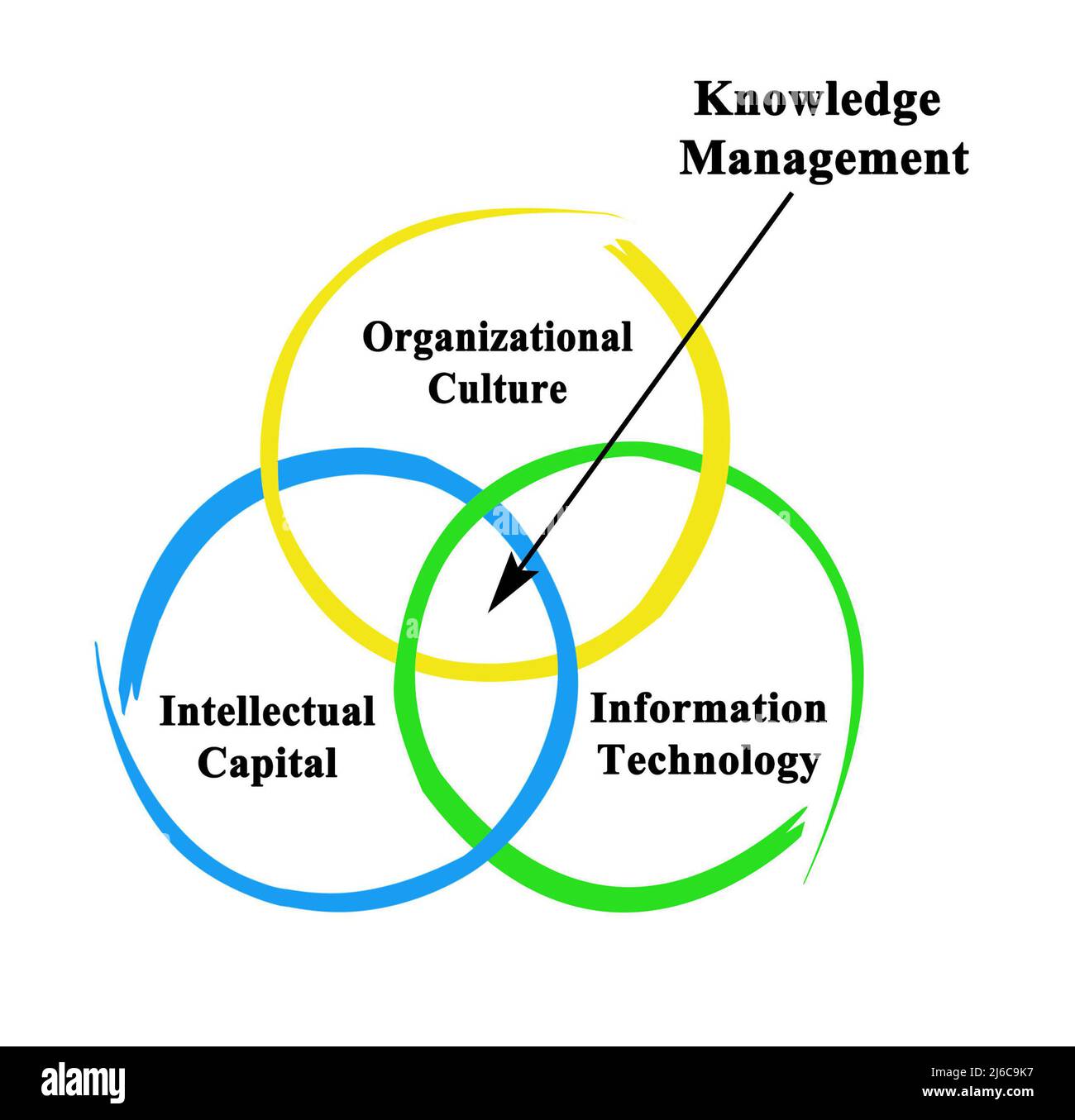 Organizational knowledge hi-res stock photography and images - Alamy