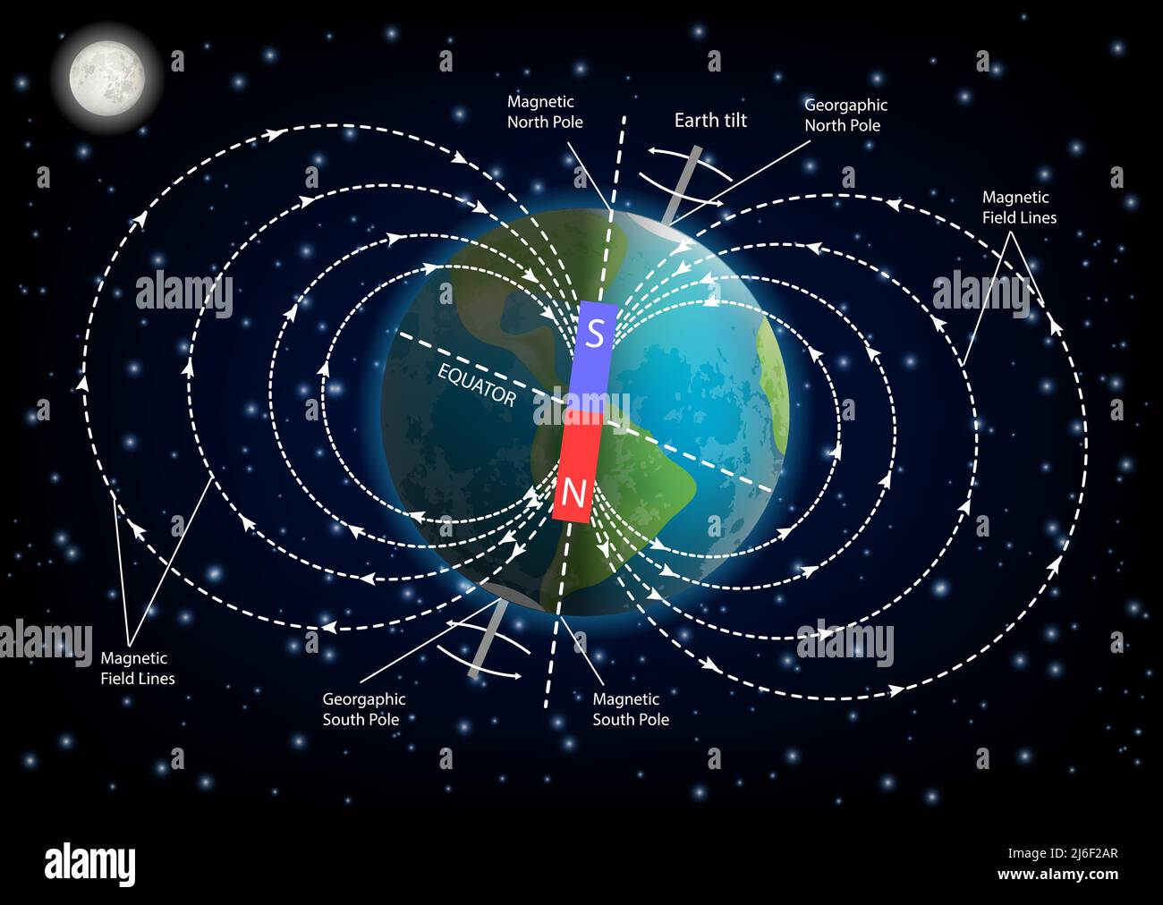 Earth magnetic field diagram vector illustration Stock Vector Image ... Earth magnetic field diagram vector illustration Stock Vector Image ...