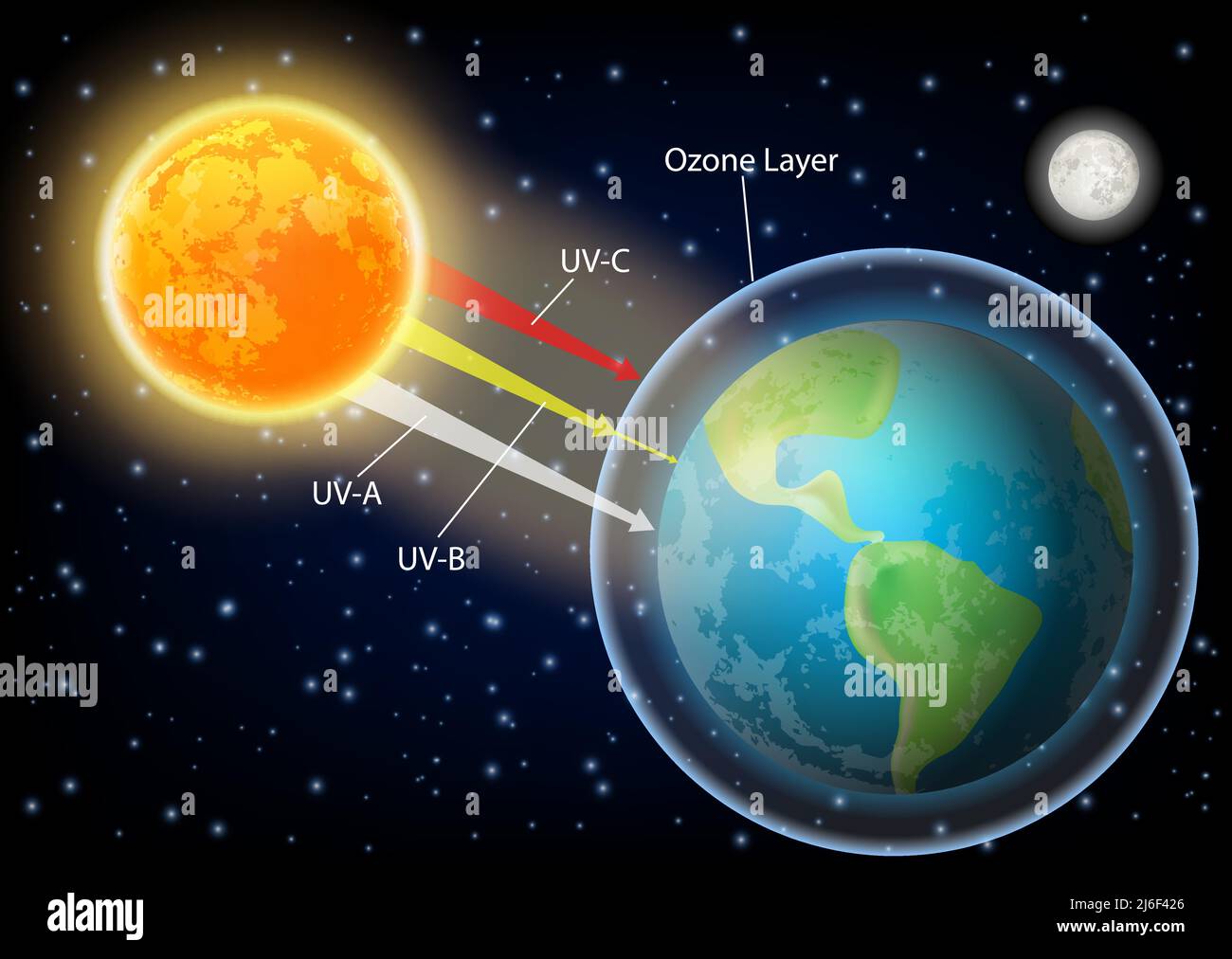 UV radiation diagram vector realistic illustration Stock Vector Image ... UV radiation diagram vector realistic illustration Stock Vector Image ...
