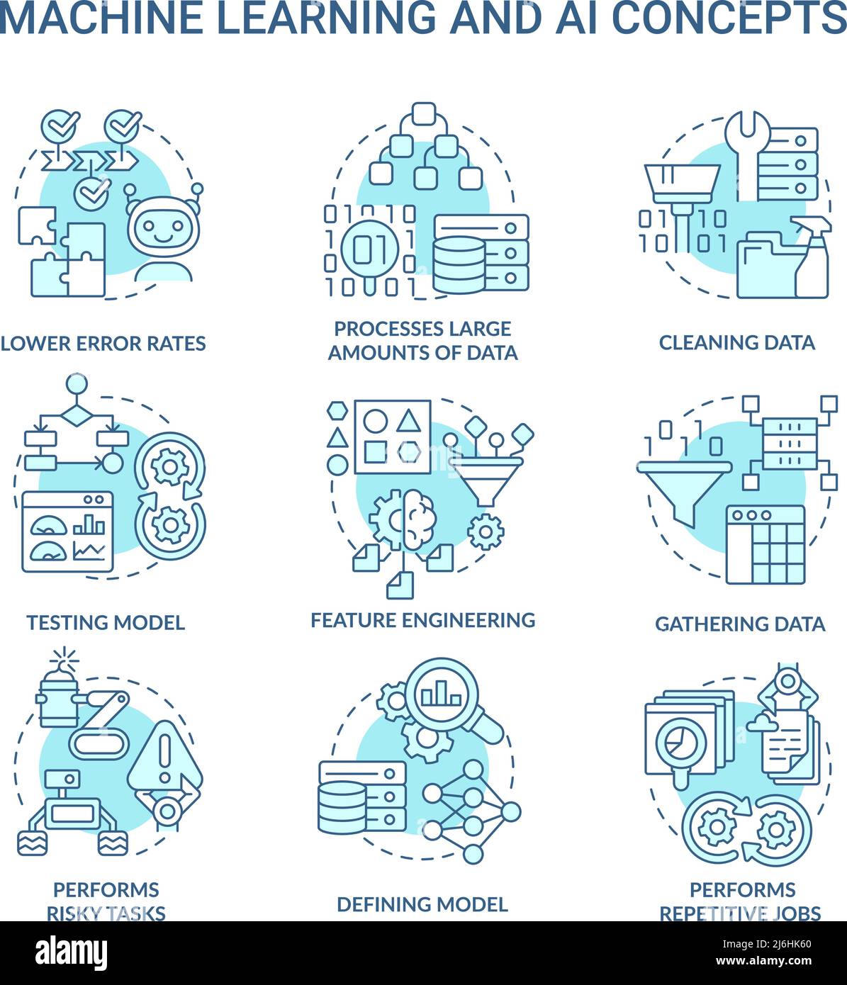 Machine learning and AI turquoise concept icons set Stock Vector Image ... Machine learning and AI turquoise concept icons set Stock Vector Image ...