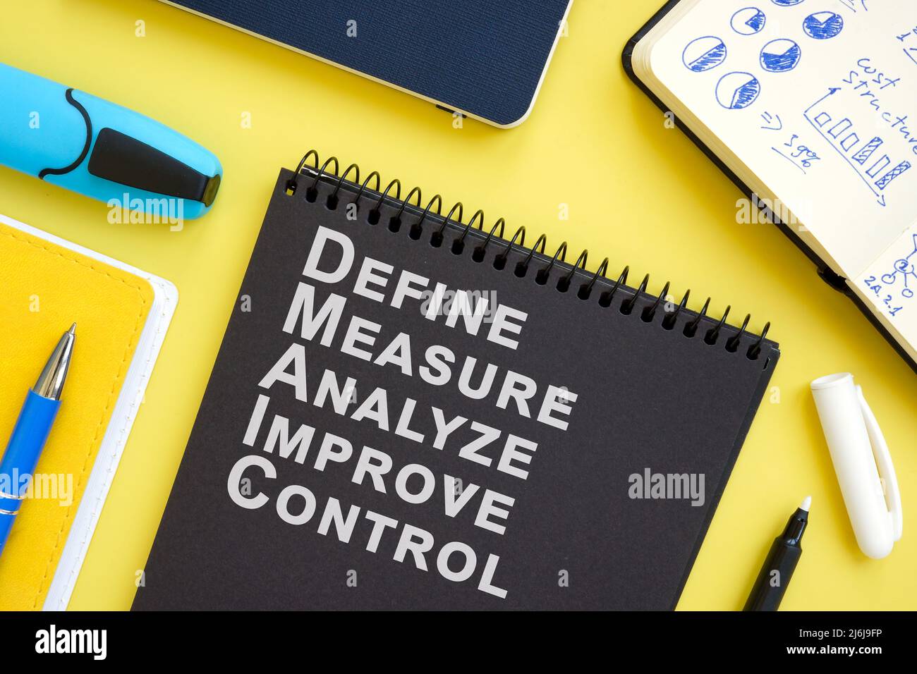 Lean methodology hi-res stock photography and images - Alamy