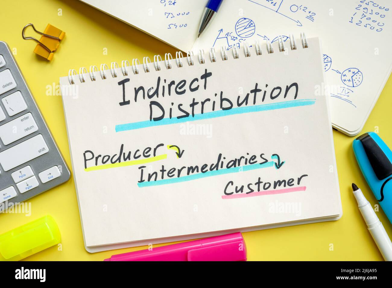 Indirect Distribution