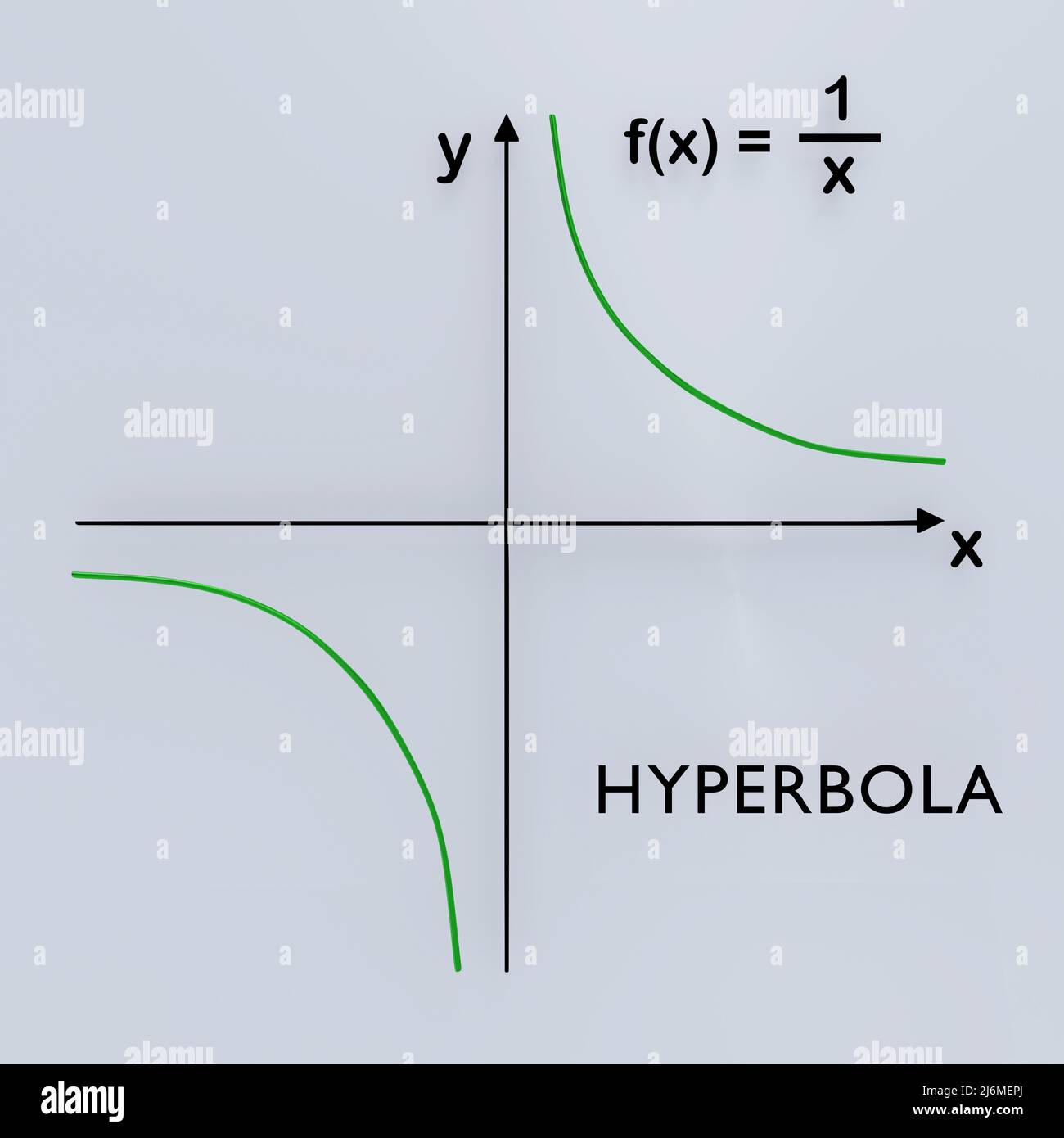 Reciprocal formula hi-res stock photography and images - Alamy