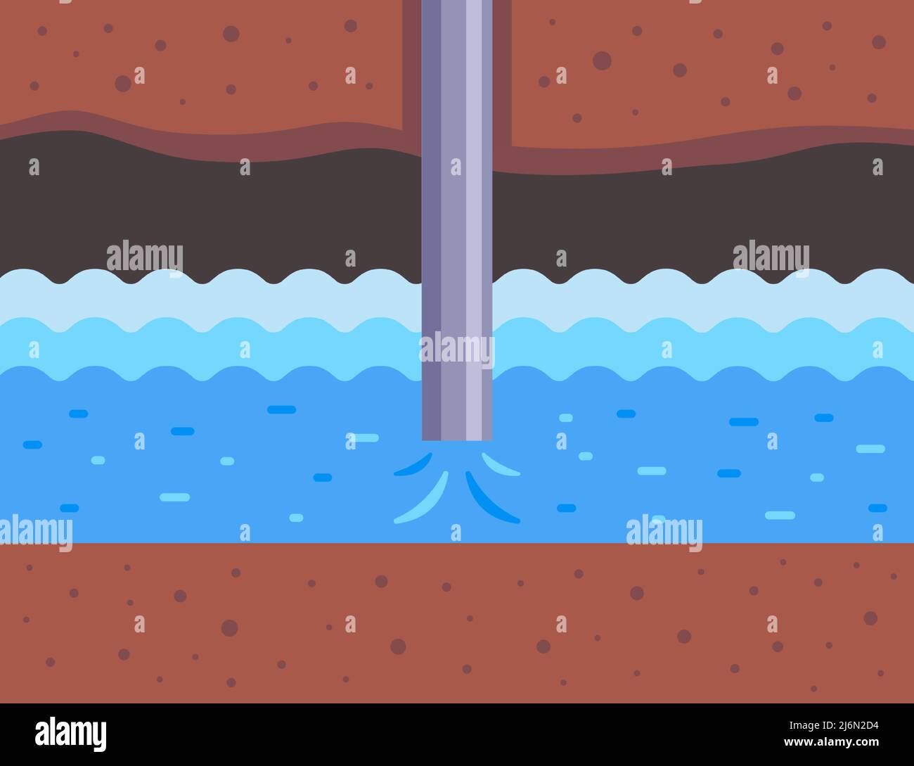 well for the extraction of clean drinking water from underground. flat ...