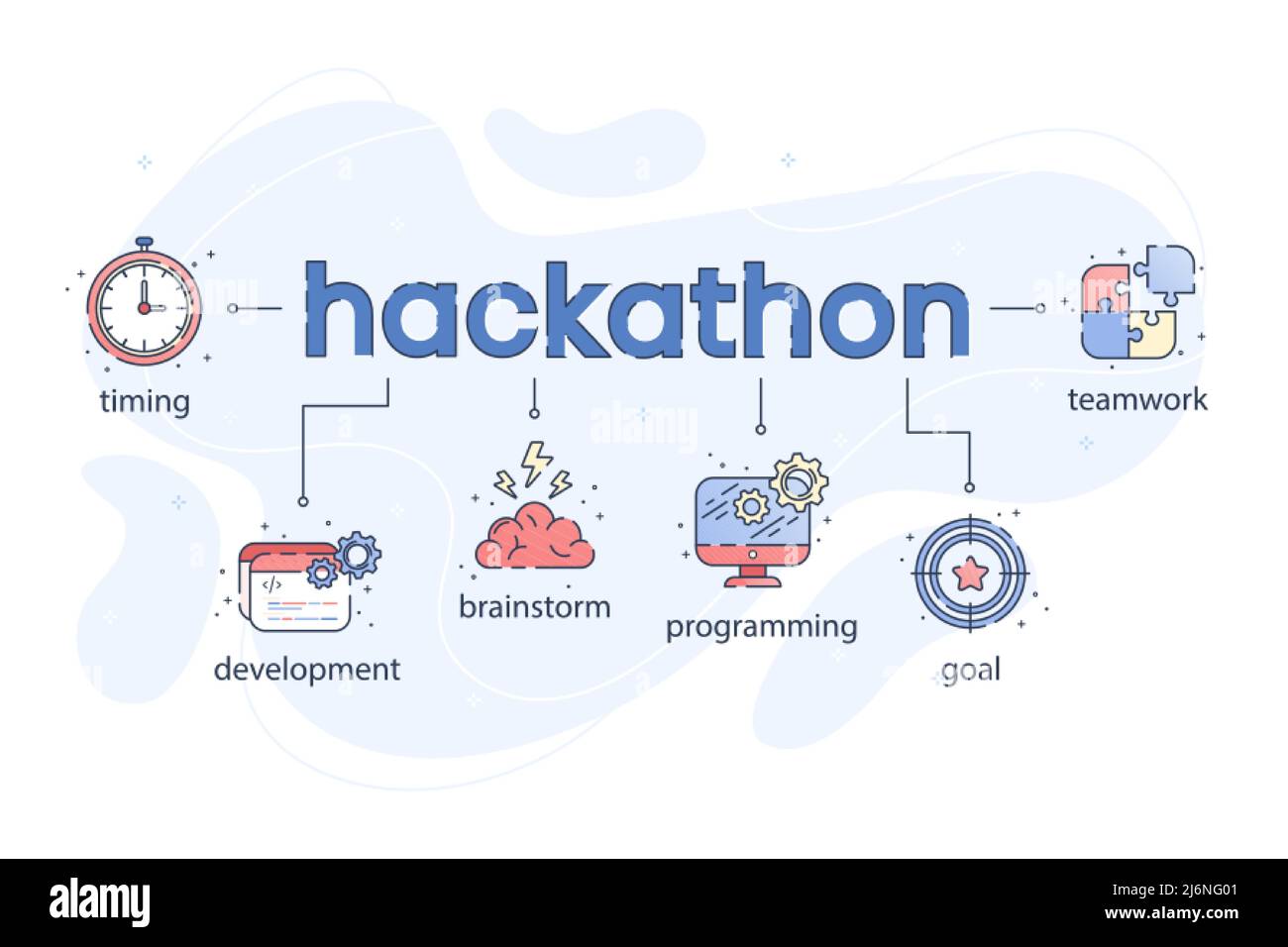 Hackathon technology infographic, programming icons. Developing software, coding event with icon ...