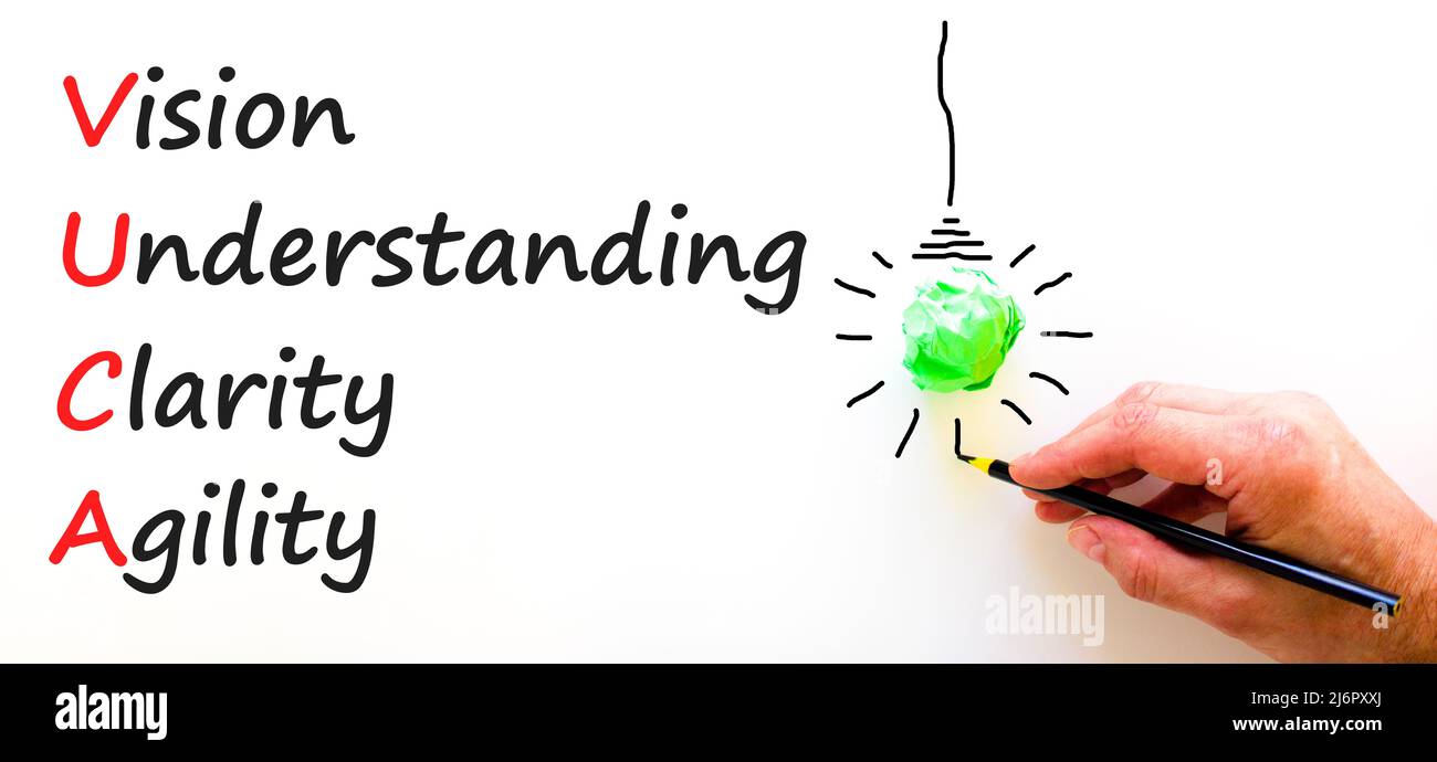 VUCA vision understanding clarity agility symbol. Concept words VUCA ...