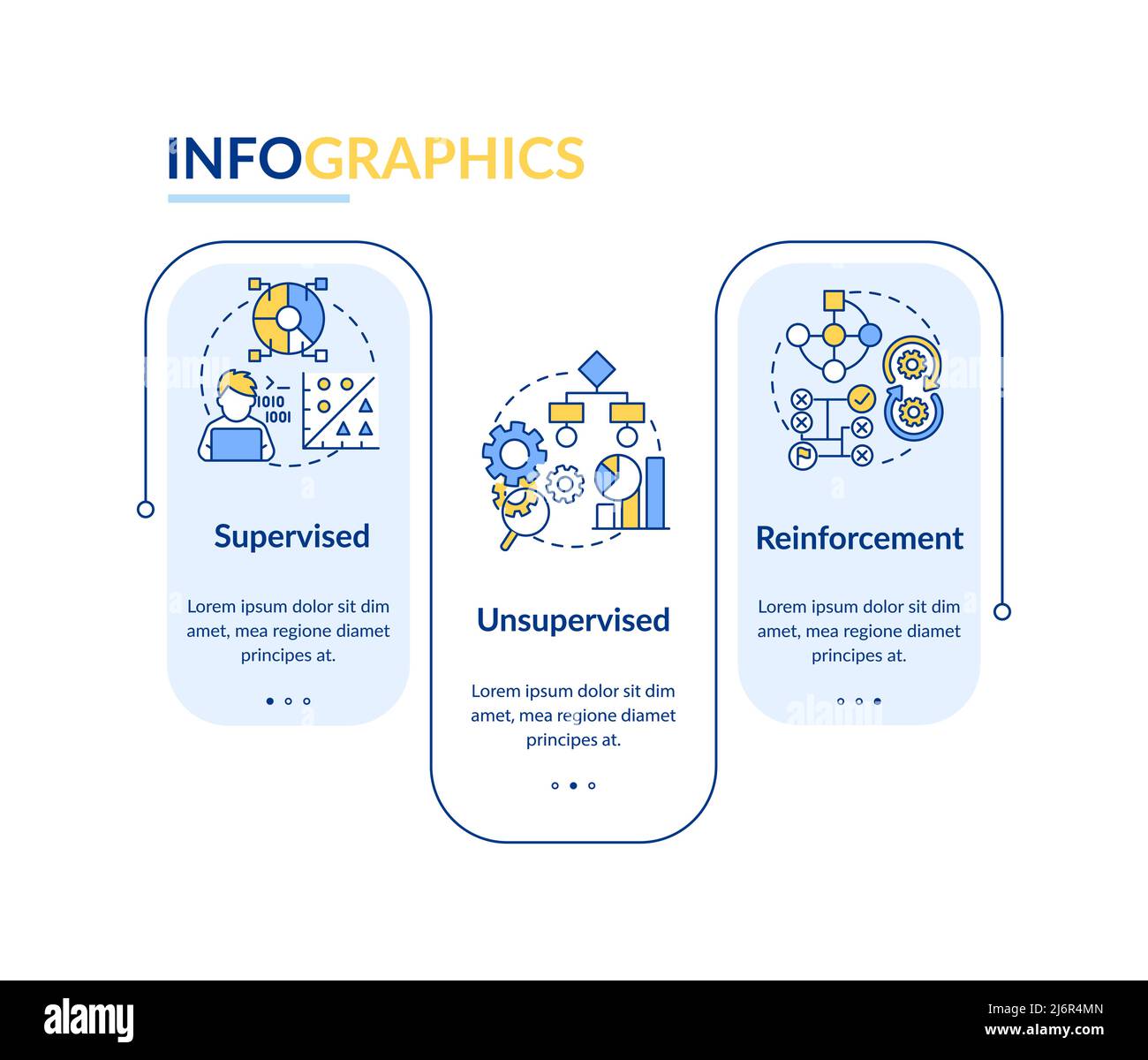 Categories of machine learning rectangle infographic template Stock Vector Image & Art - Alamy