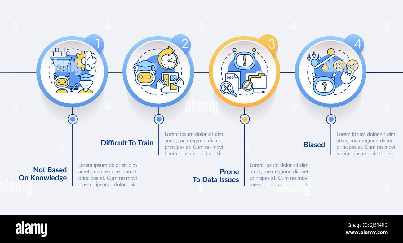 Drawbacks of machine learning circle infographic template Stock Vector Image & Art - Alamy
