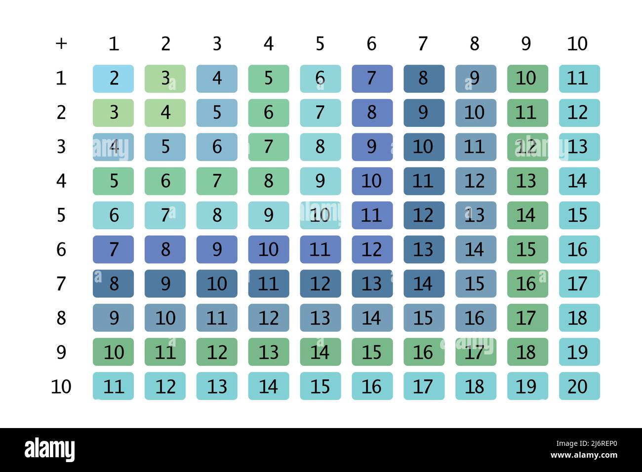 Addition tables. School vector illustration with colorful cubes on dark ...