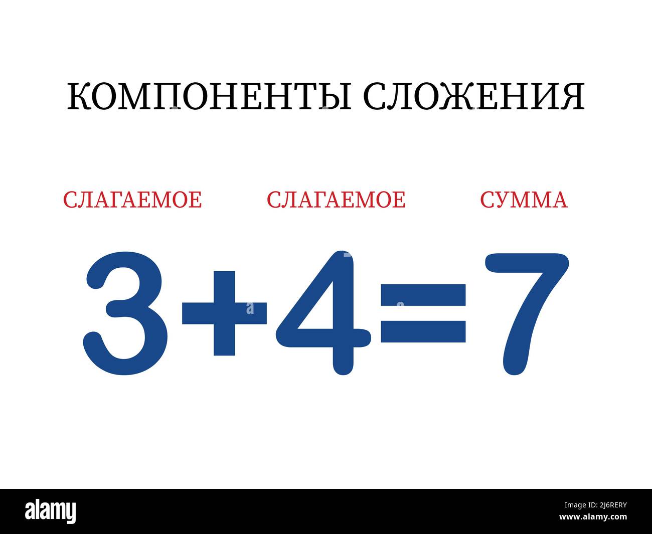Addition components. Mathematical formula addend plus addend equals sum ...