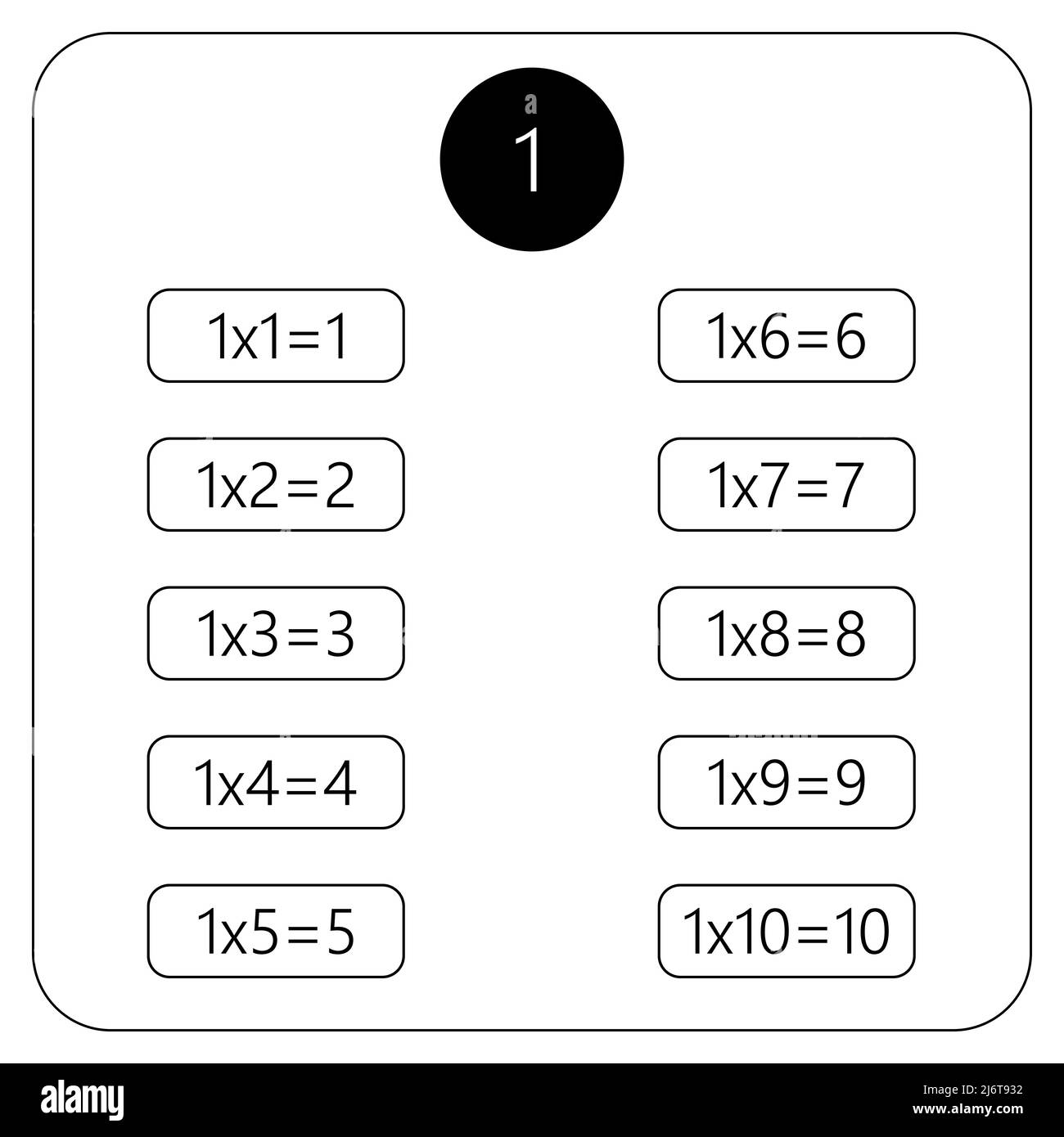 Multiplication Square. School vector illustration. Multiplication Table ...