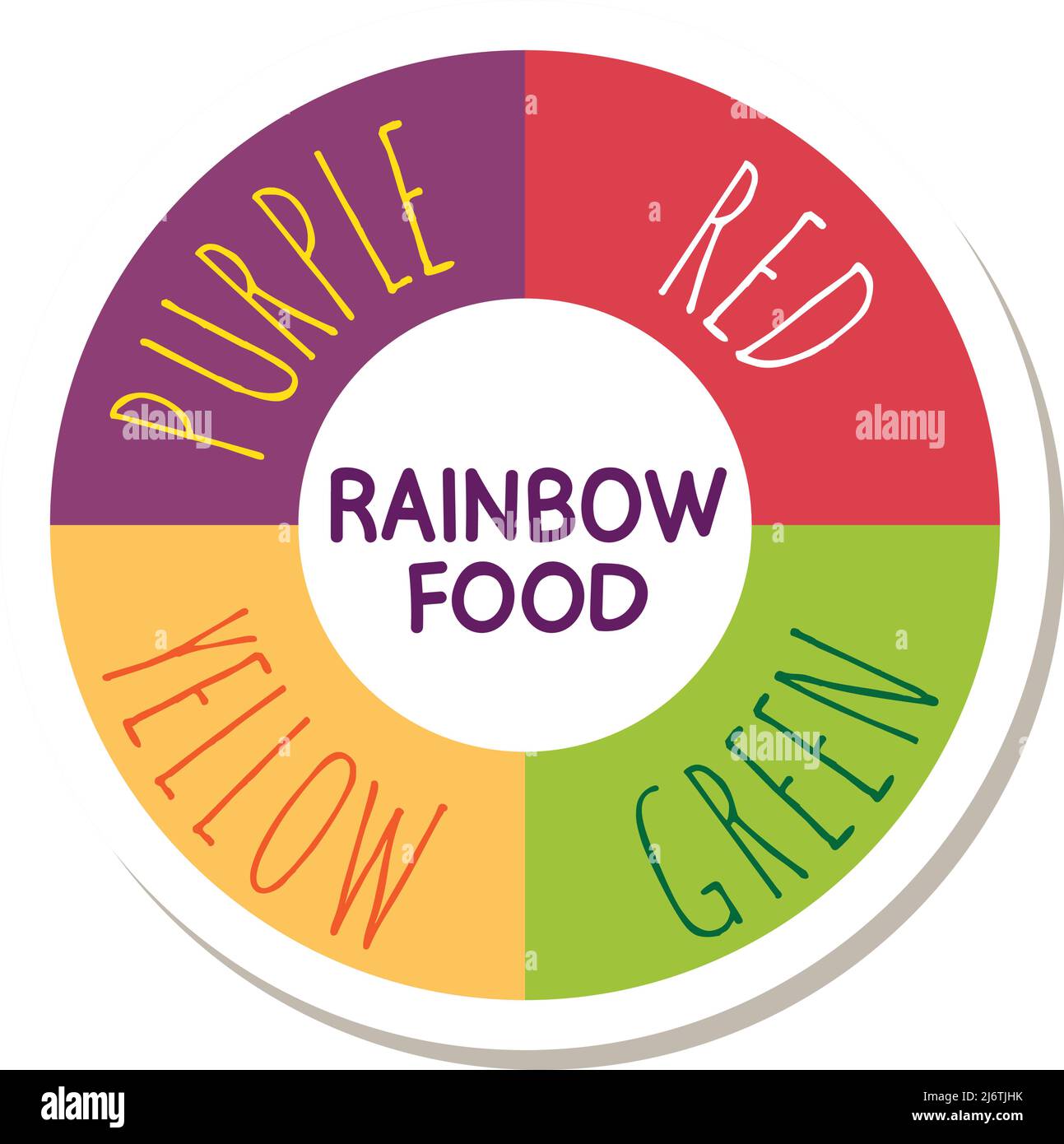 Food rainbow infographic Stock Vector Images - Alamy