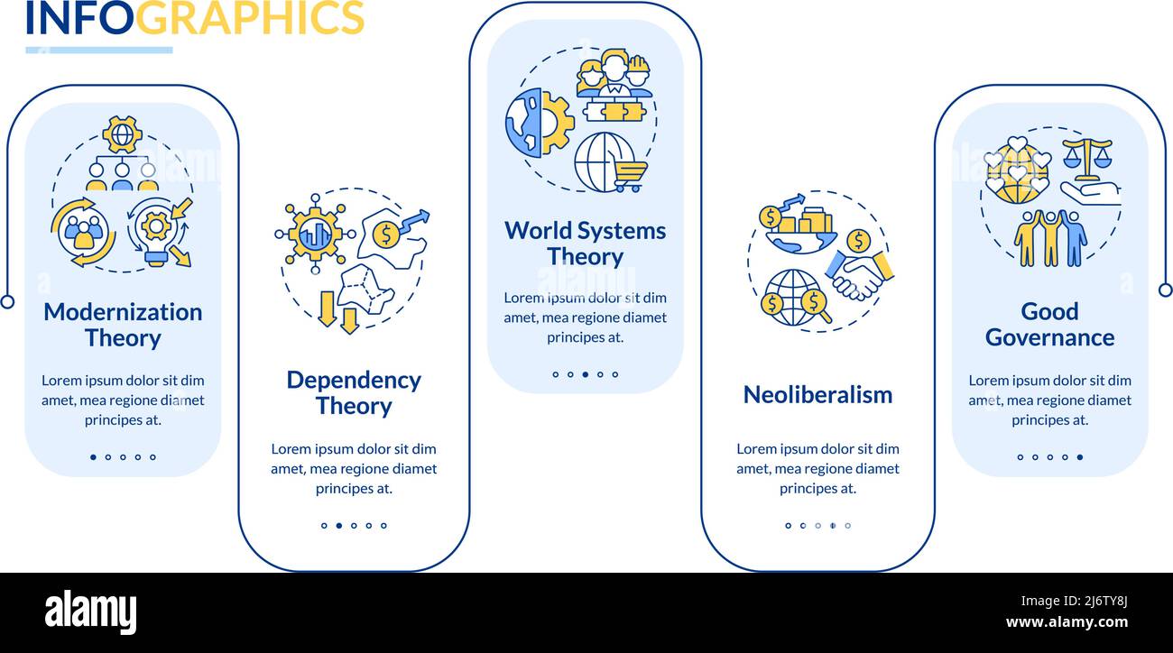 Society development theories rectangle infographic template Stock ...