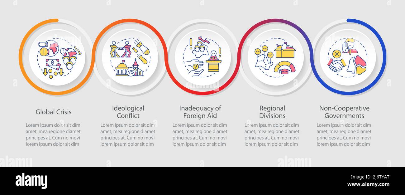 Lack of international cooperation problems loop infographic template ...