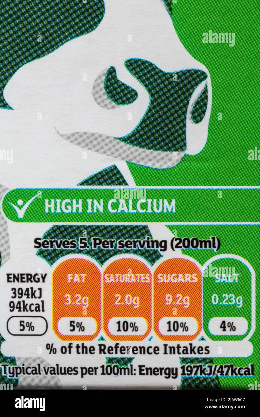 Nutritional information traffic lights system labelling colour coded ...