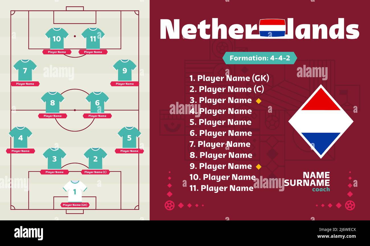 Netherlands Soccer Team 2024 Roster