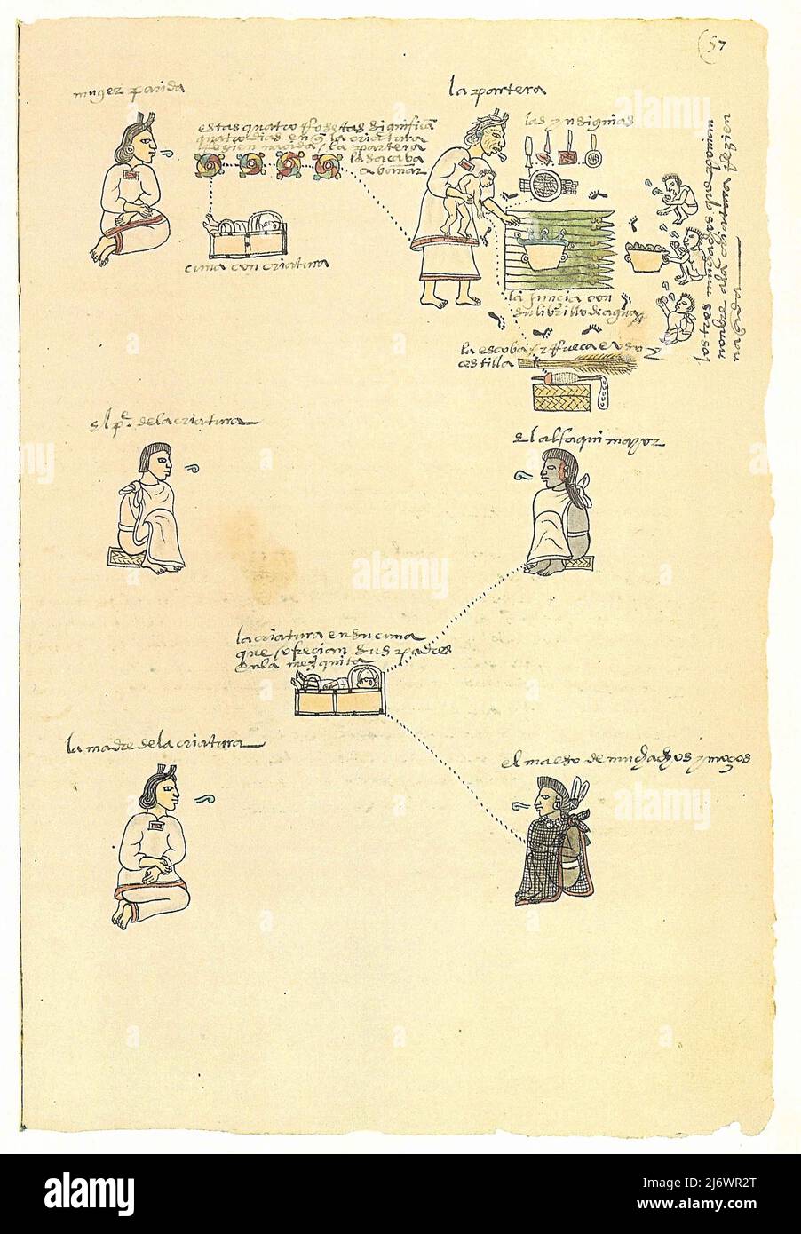 Mendoza codex hi-res stock photography and images - Alamy