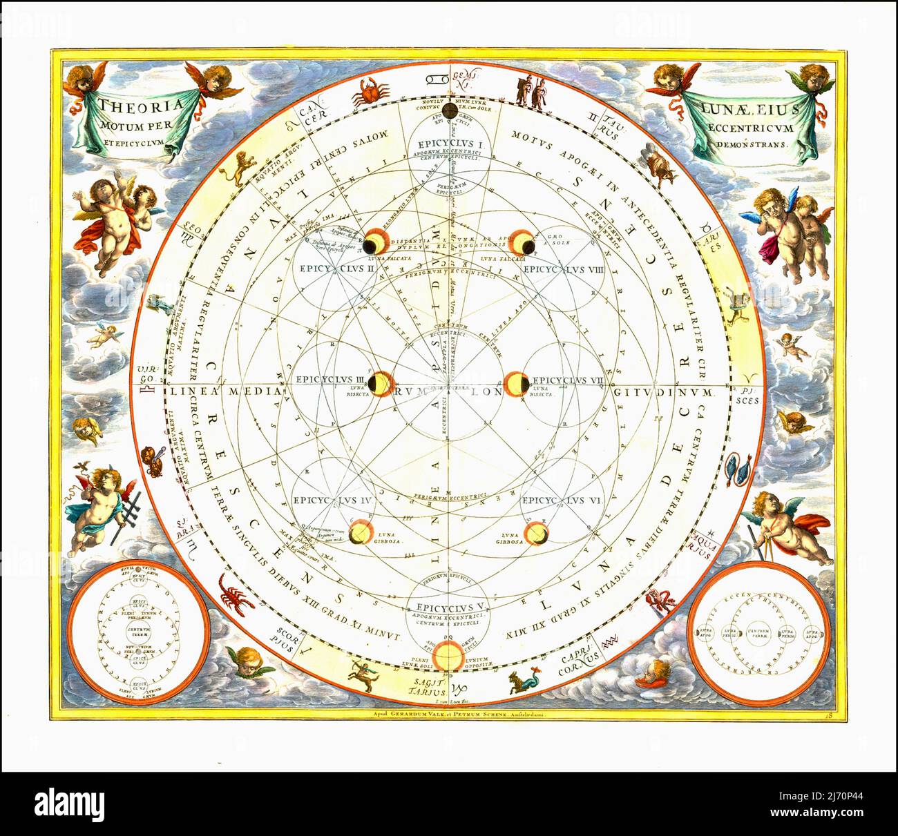 Epicycle hi-res stock photography and images - Alamy