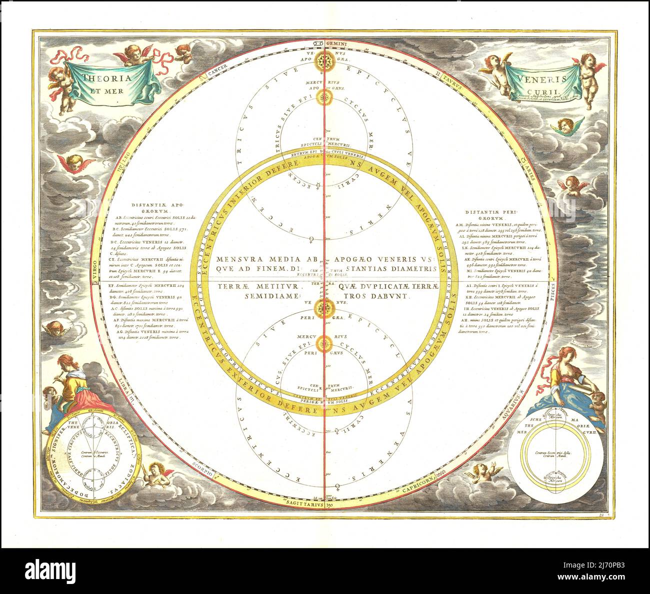 Andreas Cellarius - Celestial Model showing the movements of Venus and ...