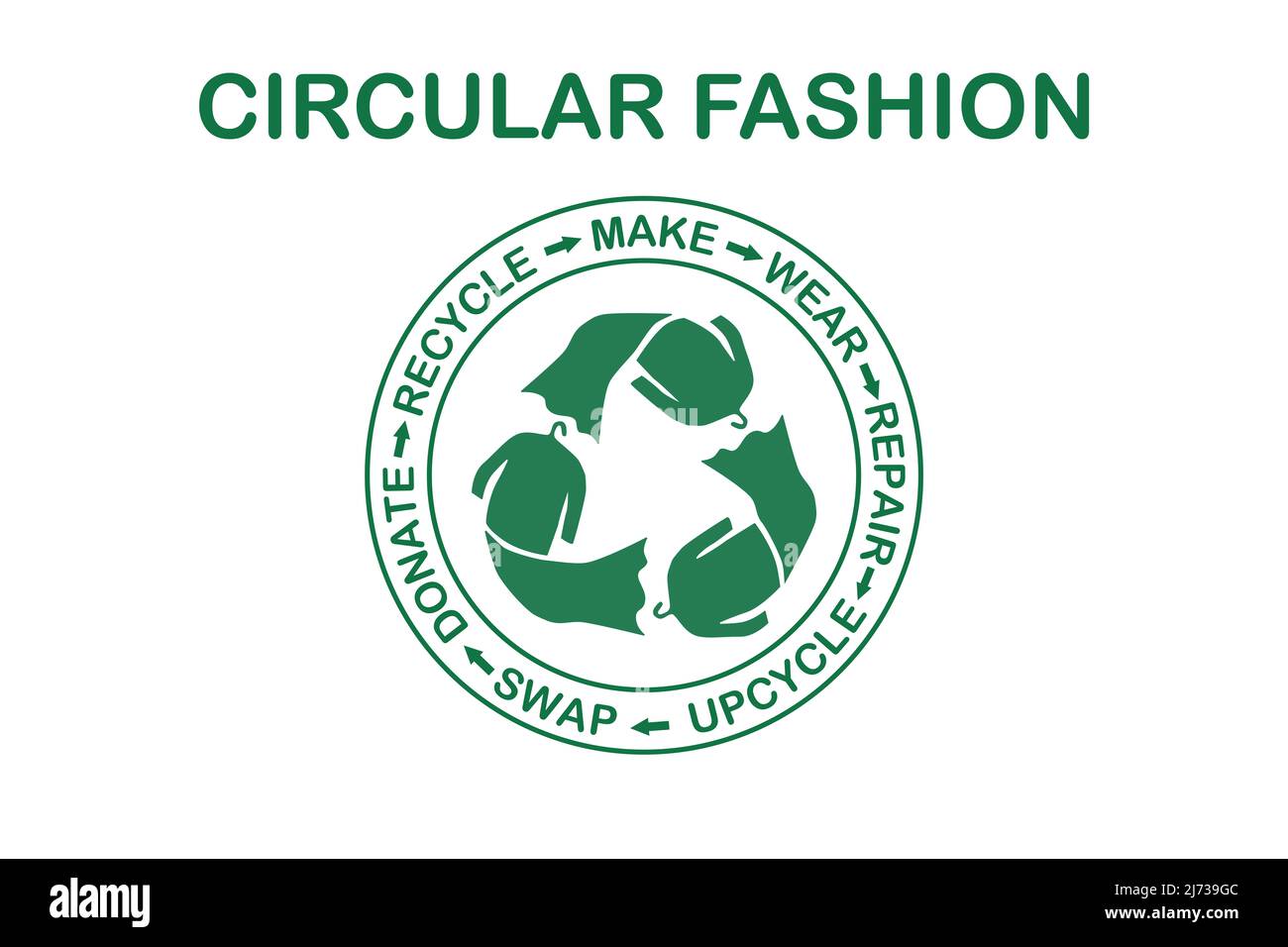 Circular Fashion, make, wear, repair, upcycle, swap, donate, recycle ...