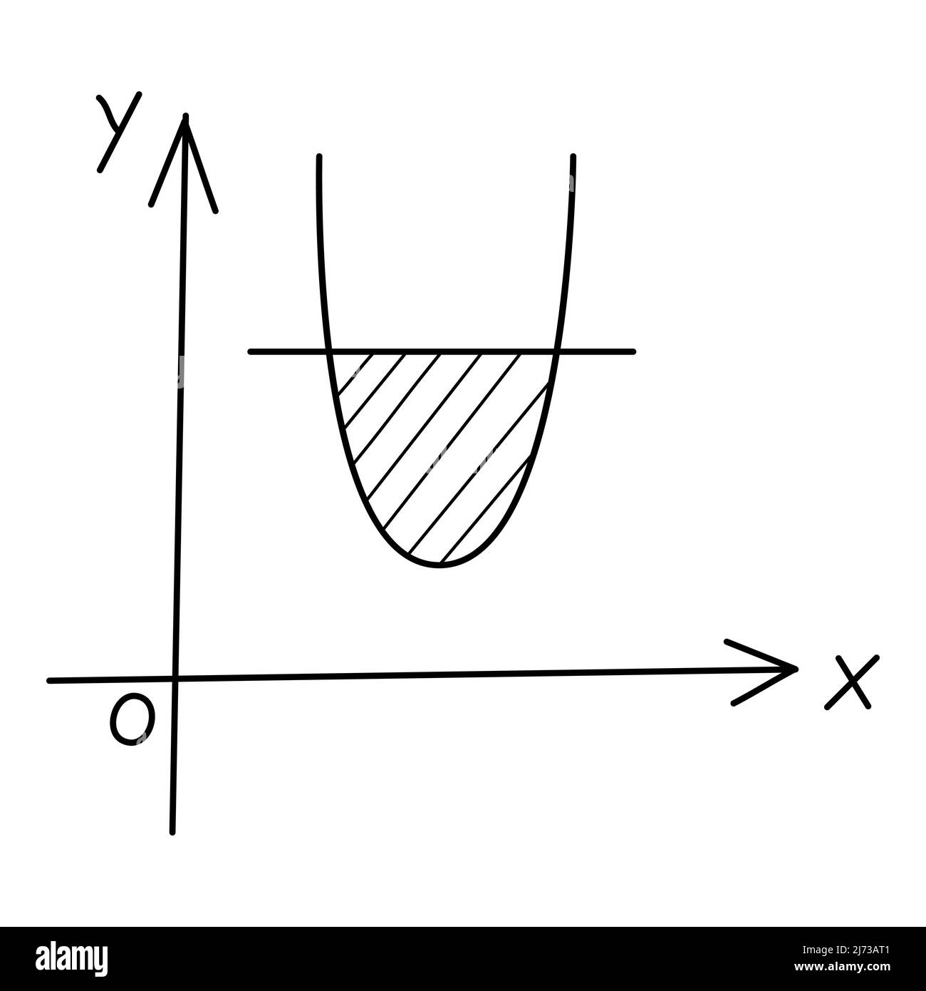 Trigonometry graph Stock Vector Images - Alamy