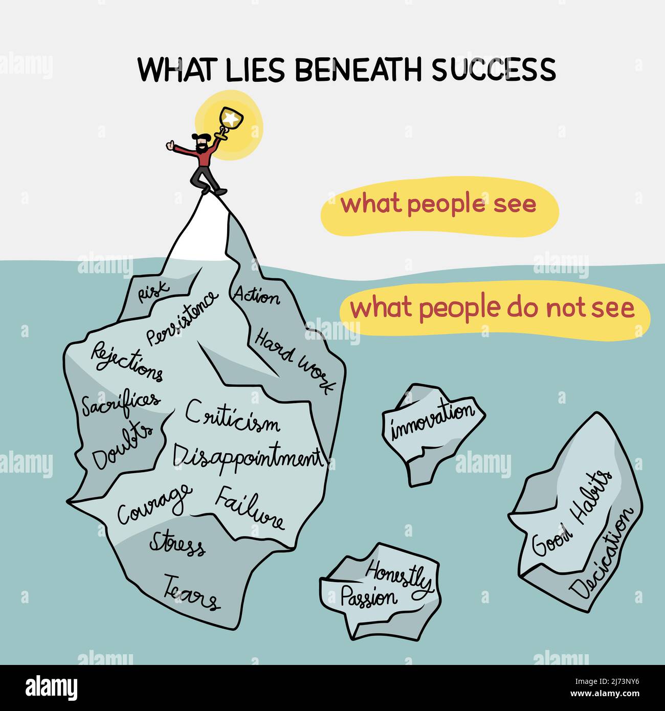 What lies beneath success iceberg theory vector illustration Stock ... What lies beneath success iceberg theory vector illustration Stock ...