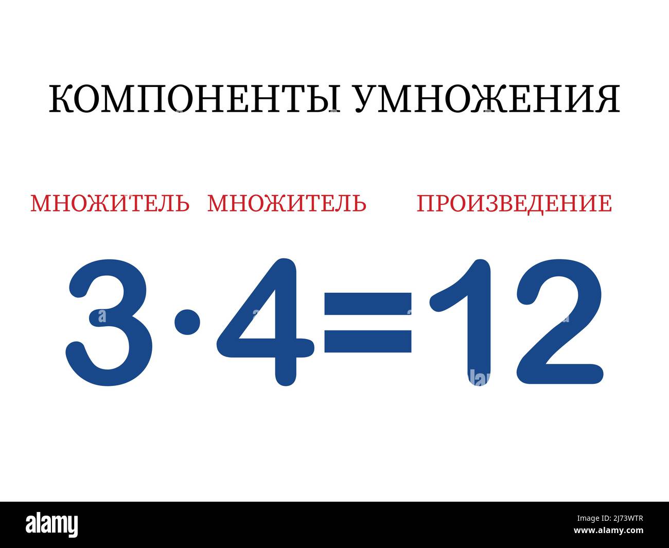 Multiplication components. The mathematical formula multiplier ...