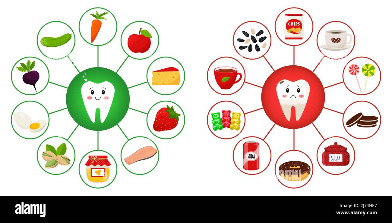 A poster with teeth surrounded by food products that are useful and ...