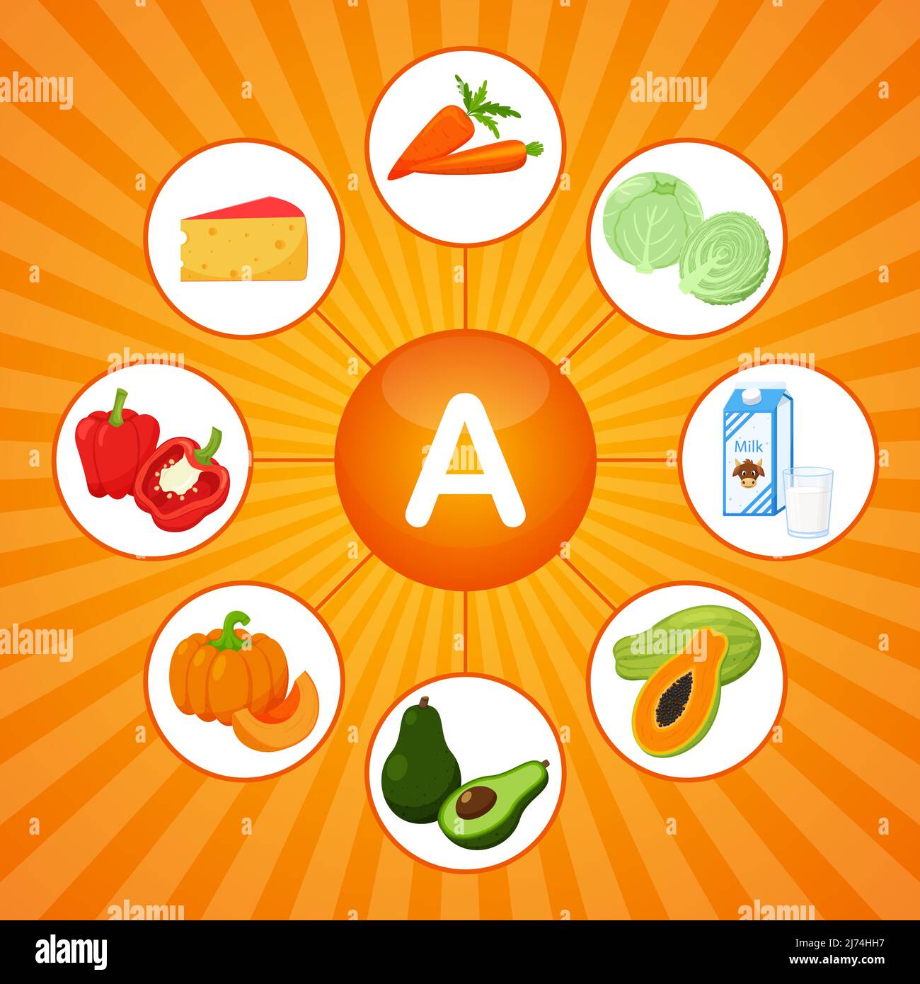 Food sources vitamin a Stock Vector Images - Alamy
