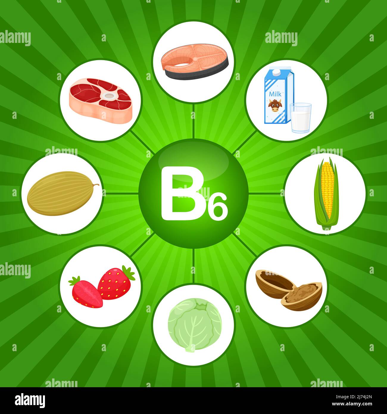 Square poster with food products containing vitamin B6. Pyridoxamine ...