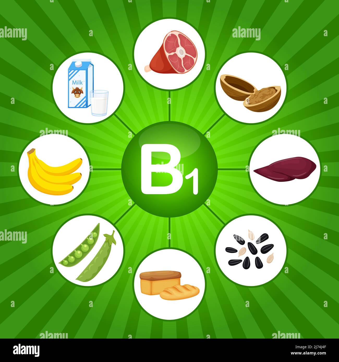 A square poster with food products containing vitamin B1. Thiamine ...
