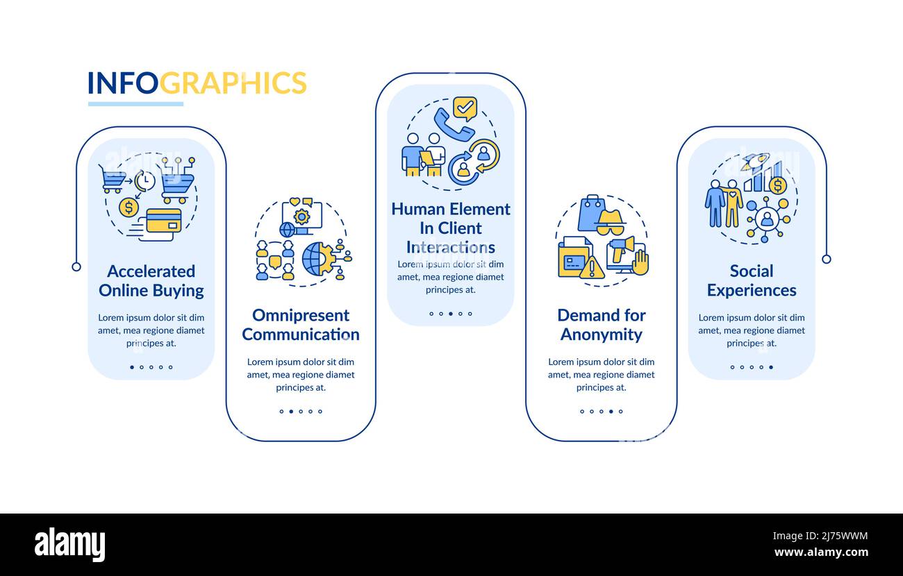 Customer behavior trends rectangle infographic template Stock Vector ...