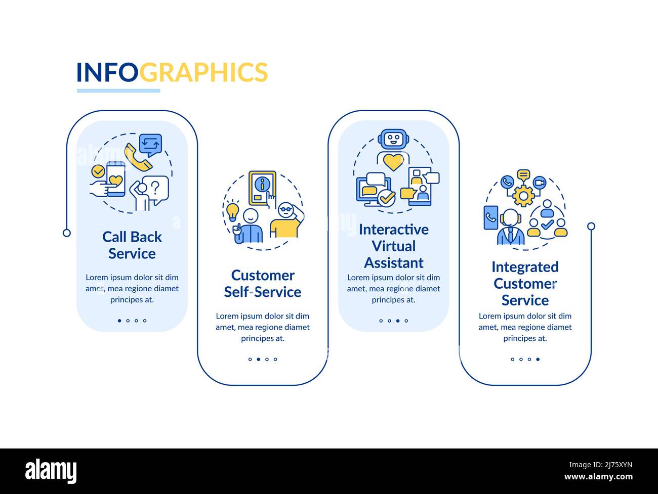 Types of customer service rectangle infographic template Stock Vector ...