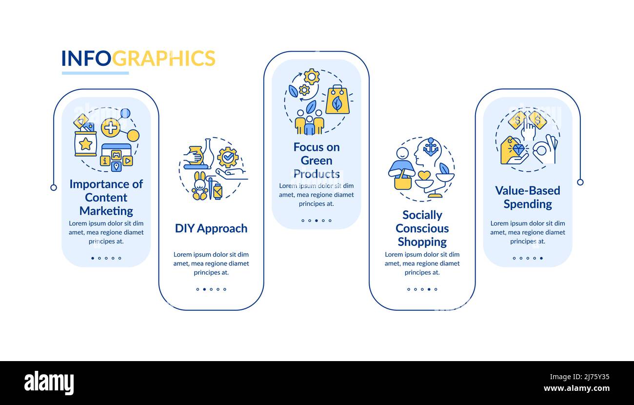 Customer behavior tendencies rectangle infographic template Stock ...