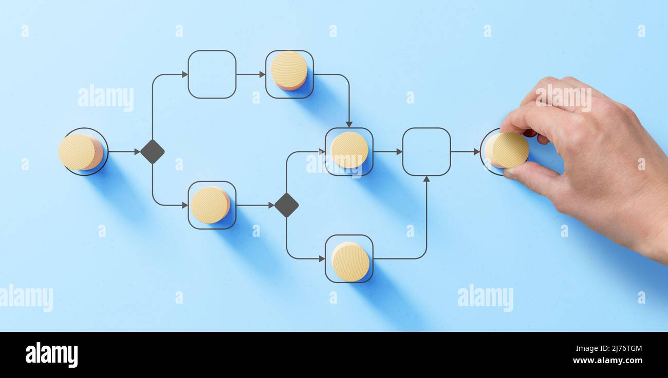 Business process management and automation concept with person moving ...