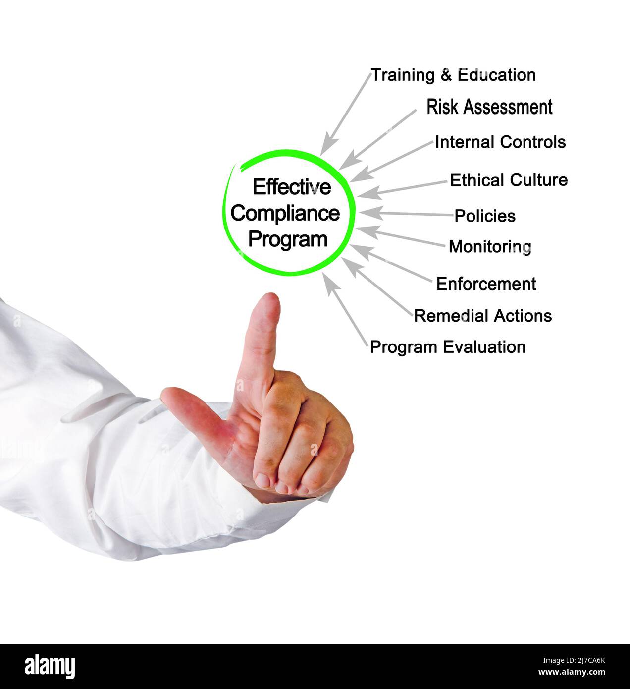 Components of Effective Compliance Program Stock Photo - Alamy Components of Effective Compliance Program Stock Photo - Alamy
