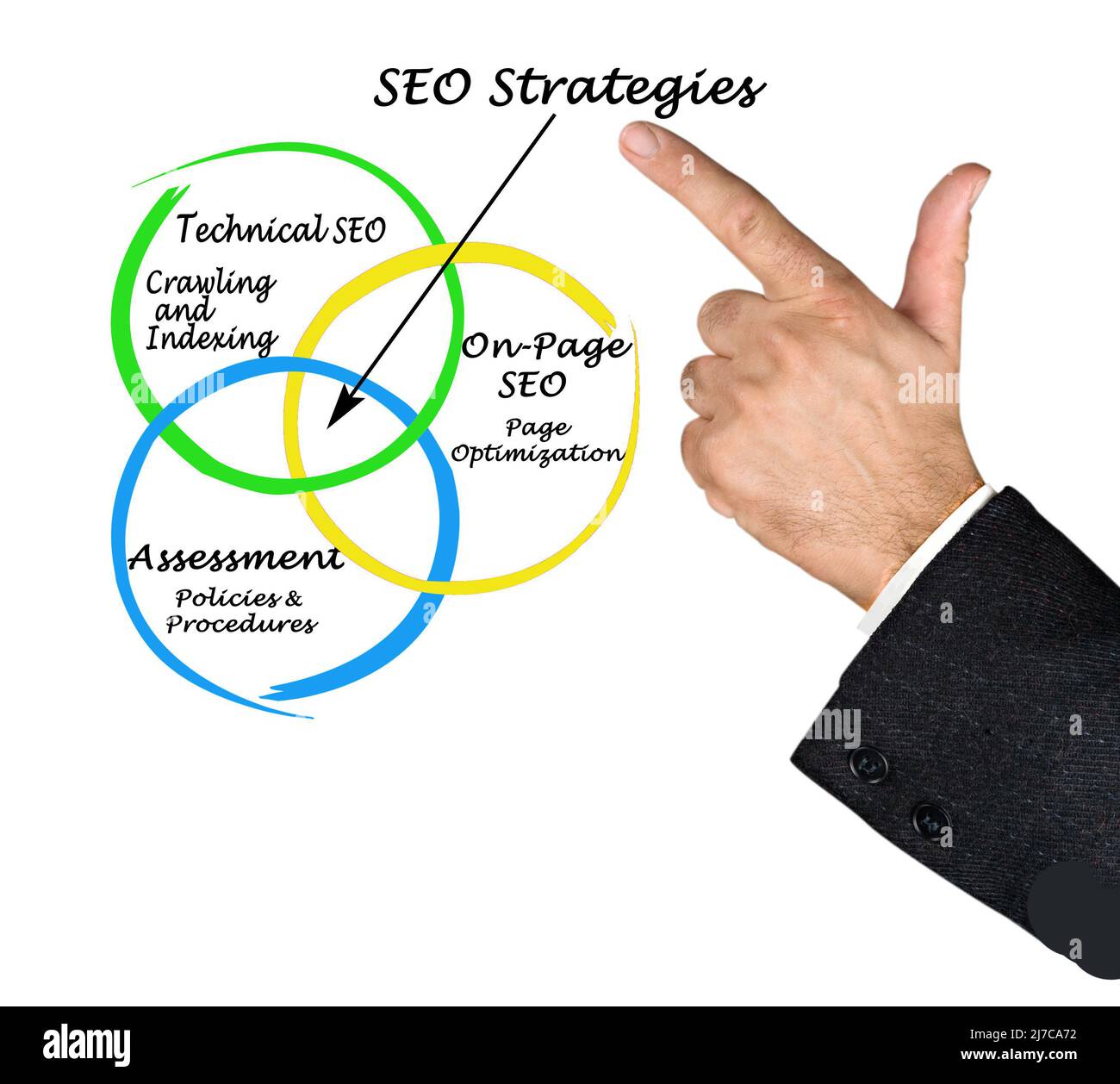 Presenting Three Successful SEO Strategies Stock Photo - Alamy