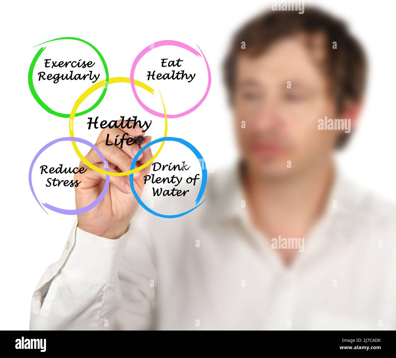 Presenting Diagram of healthy life Stock Photo - Alamy