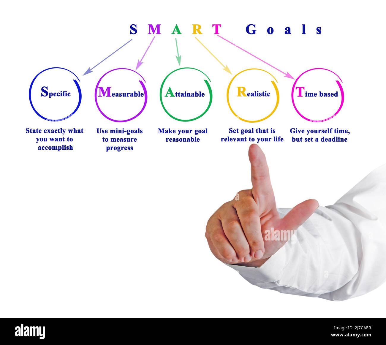 Set smart goals hi-res stock photography and images - Alamy