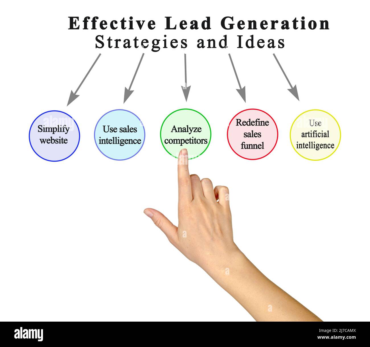 Effective methods hi-res stock photography and images - Alamy