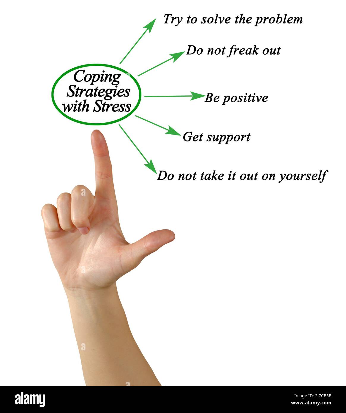 Coping strategies hi-res stock photography and images - Alamy