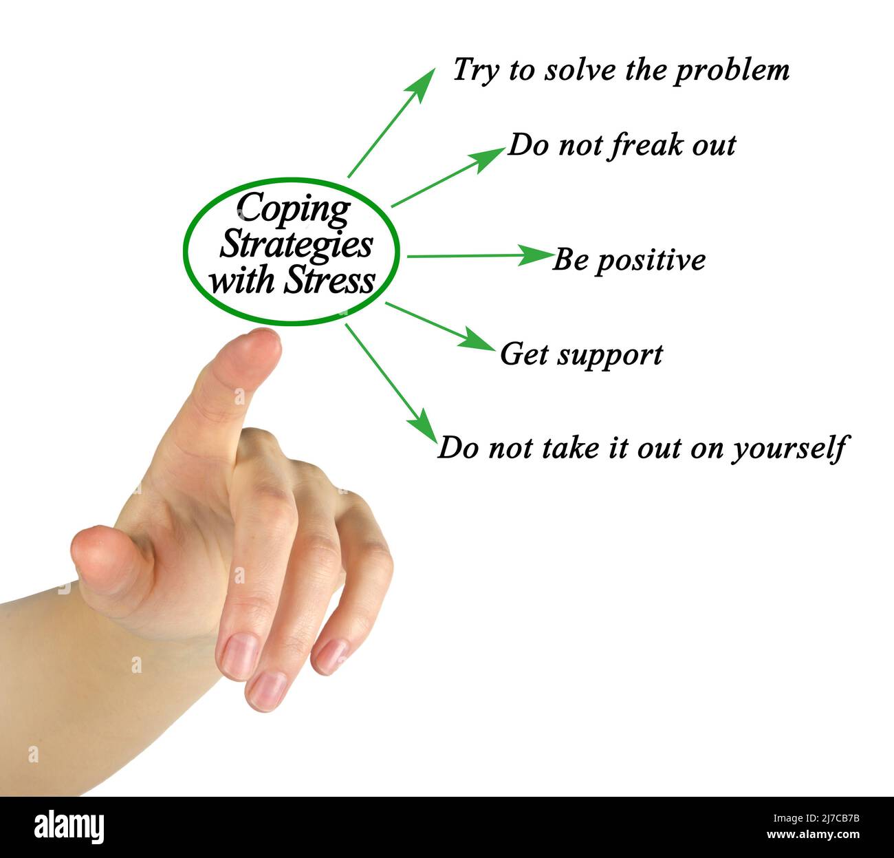 Coping strategies hi-res stock photography and images - Alamy