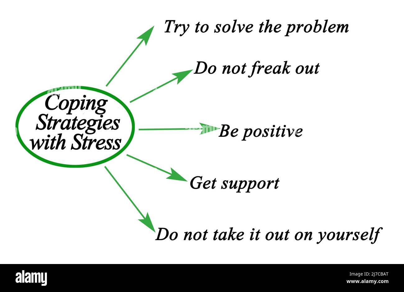 Five Coping Strategies with Stress Stock Photo - Alamy