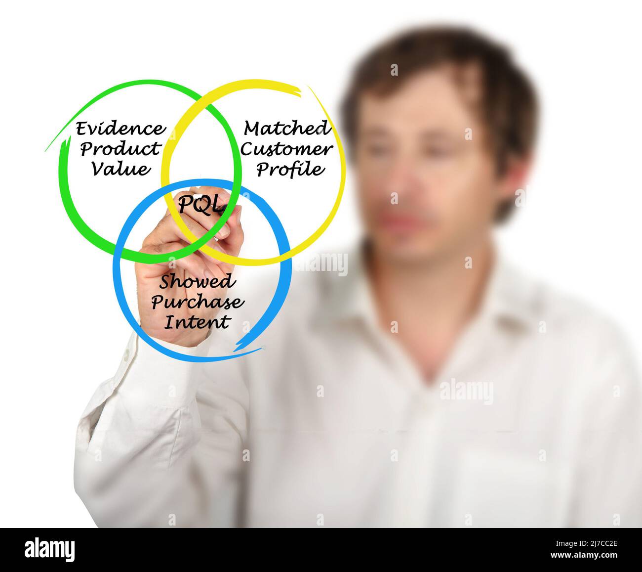 Characteristics of Product Qualified Leads Stock Photo - Alamy